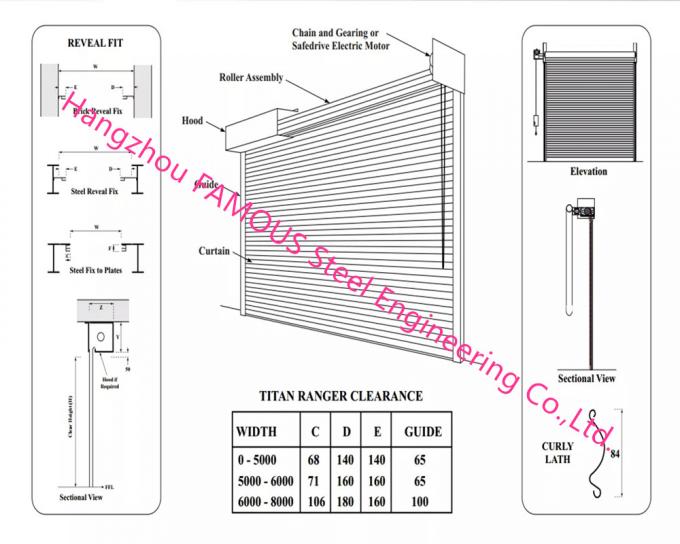 Fire Prevention Motorized Folding Doors American Standard Fire ...