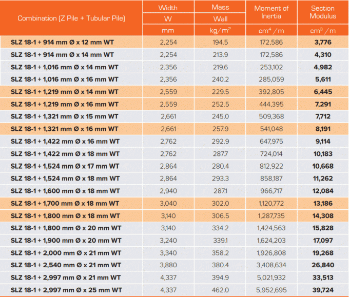 High Stiffness Tubular Combined Wall Combi Walls