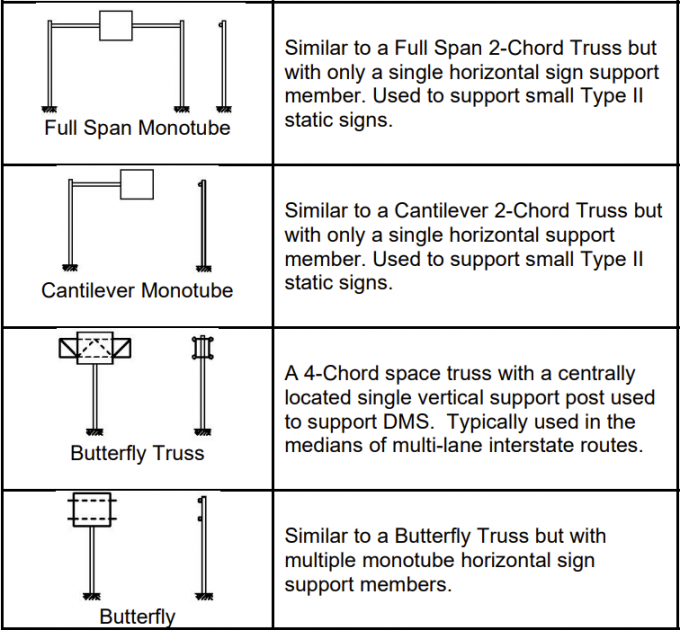 Custom Tri Chord Four Chord Overhead Span Structures Steel Toll Gantry ...