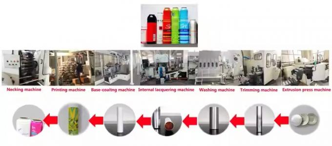 Continuous High Speed Aluminum Can Forming Filling Line For Beverage ...